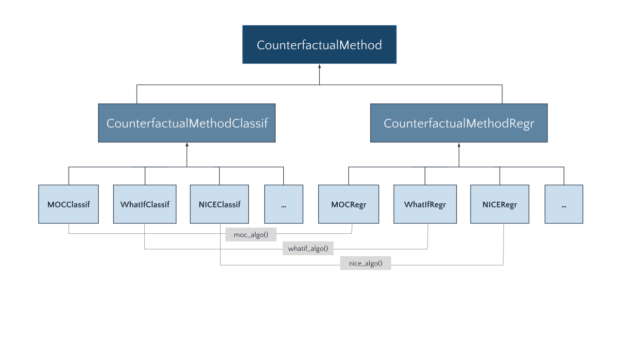 How to extend the package • counterfactuals
